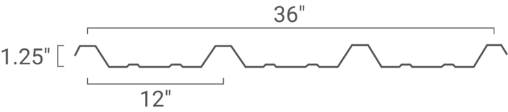 3' Closures, R-Panel (outside or inside) – Best Buy Metals